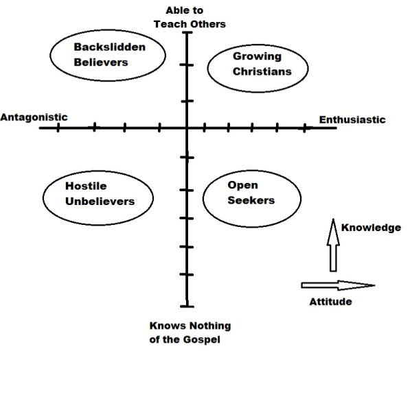 engel’s scale – MMM — Mission Musings