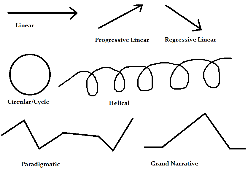 Historiography and Missions – MMM — Mission Musings