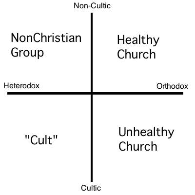 Cults: Good, Bad, and Ugly – MMM — Mission Musings