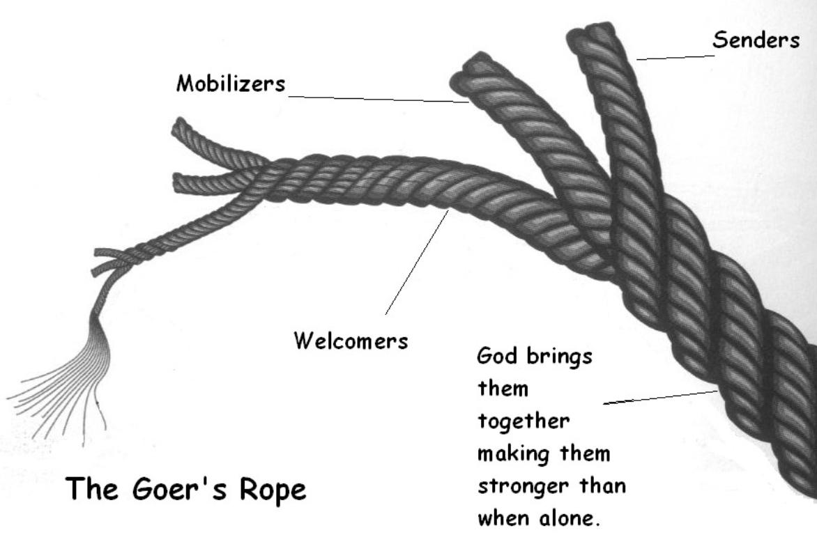 Rope as a Metaphor for Missionary Member Care – MMM — Mission Musings