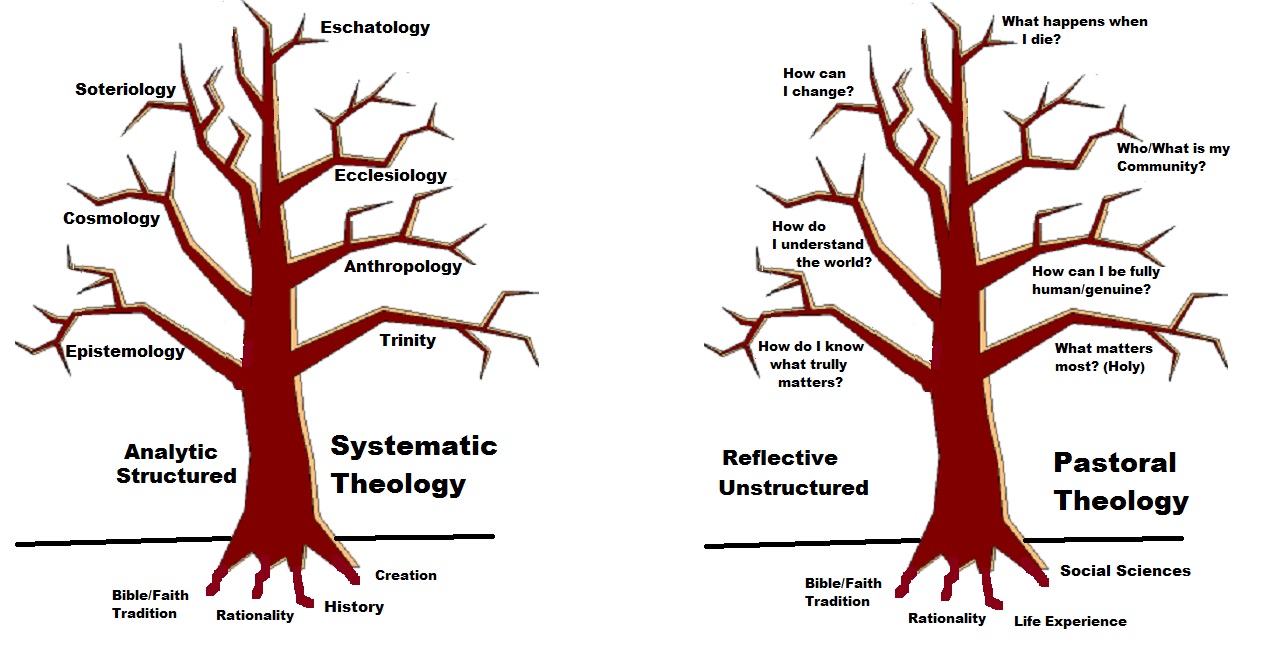 Categorizing Missions Theology? – Missional Thoughts and Theology