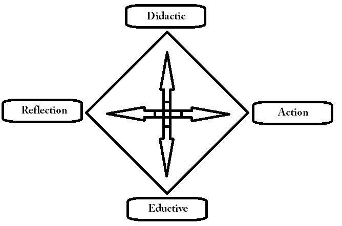 How Do We Learn? – MMM — Mission Musings