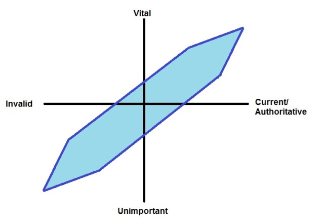 Three Stages of Prophecy and Word – MMM — Mission Musings