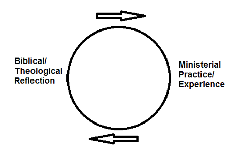 Theology as a Contextual Activity – Missional Thoughts and Theology
