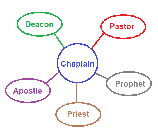 Some Models of Chaplaincy – MMM — Mission Musings