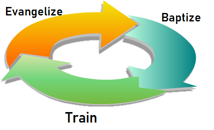 The Great Commission: Changing the Starting Point – MMM — Mission Musings