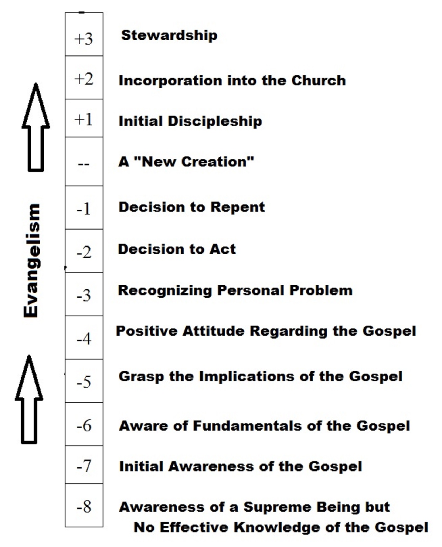 engel’s scale – MMM — Mission Musings