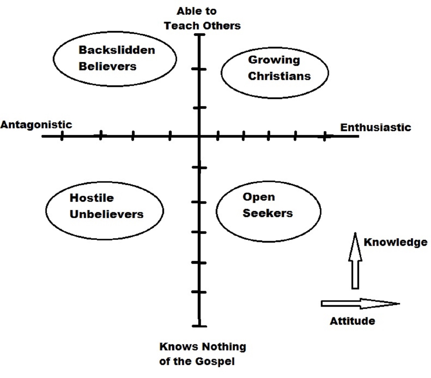 engel’s scale – MMM — Mission Musings