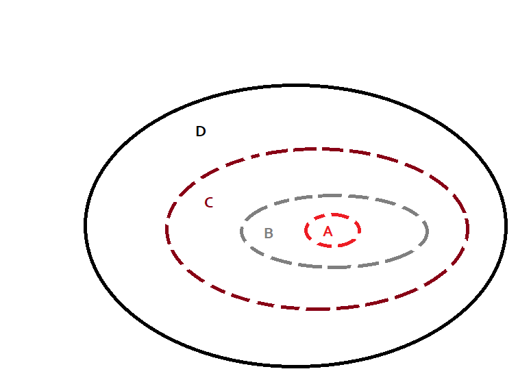 A Centered-Set View of Christian Missions – Missional Thoughts and Theology