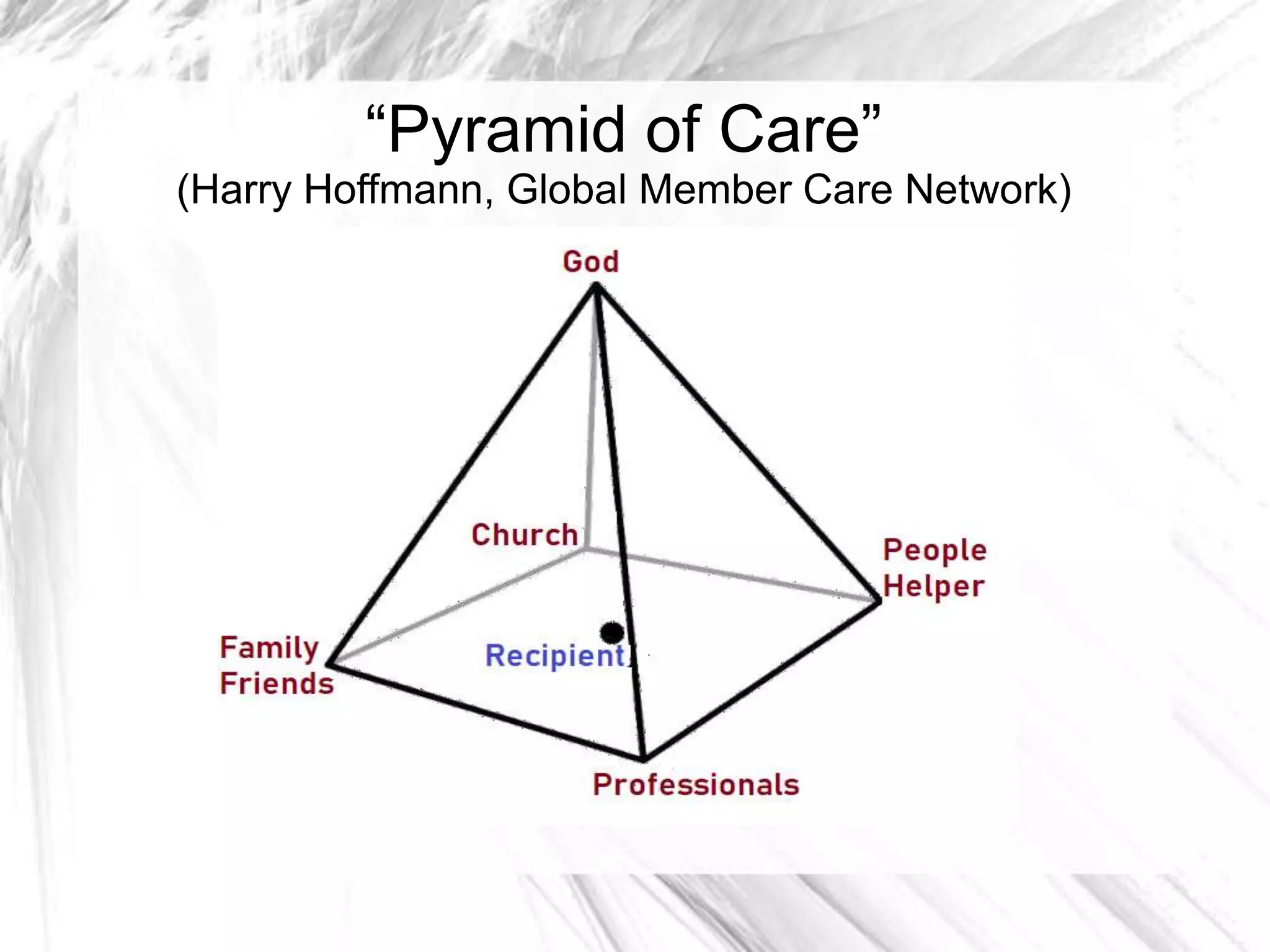 Member Care Support System – MMM — Mission Musings